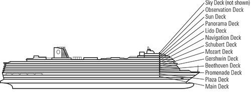 Rotterdam Deck plan & cabin plan